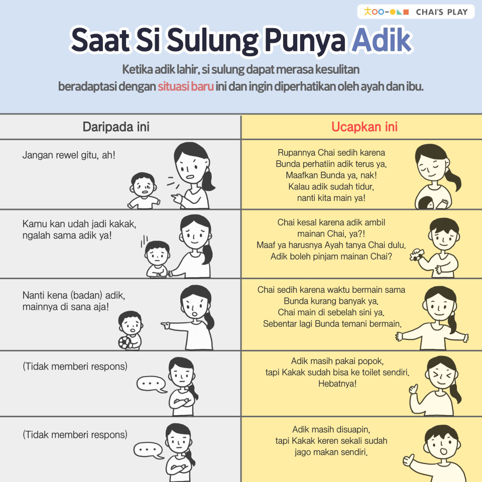 Saat Si Sulung Punya Adik | Chai's Play